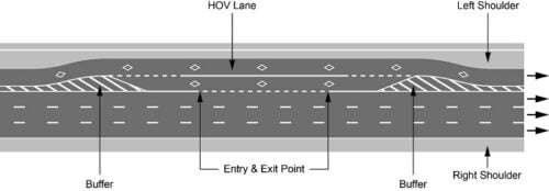 HOV Lanes in Ontario: Rules for Drivers to Follow